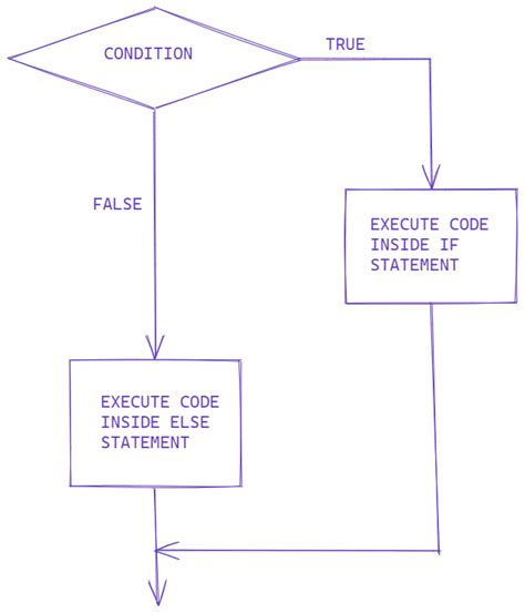 algodaily software interview prep made easy coding interview questions