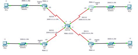 cisco basic ipv6 static routing global unicast routing network