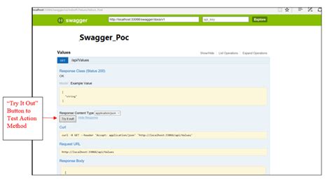 swagger ui in asp web api