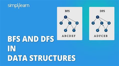 bfs and dfs in data structures breadth first search and depth first