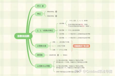 六年级下册数的认识思维导图简单清晰版 知乎