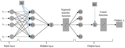 Processes Free Full Text Adaptive Latin Hypercube Sampling For A