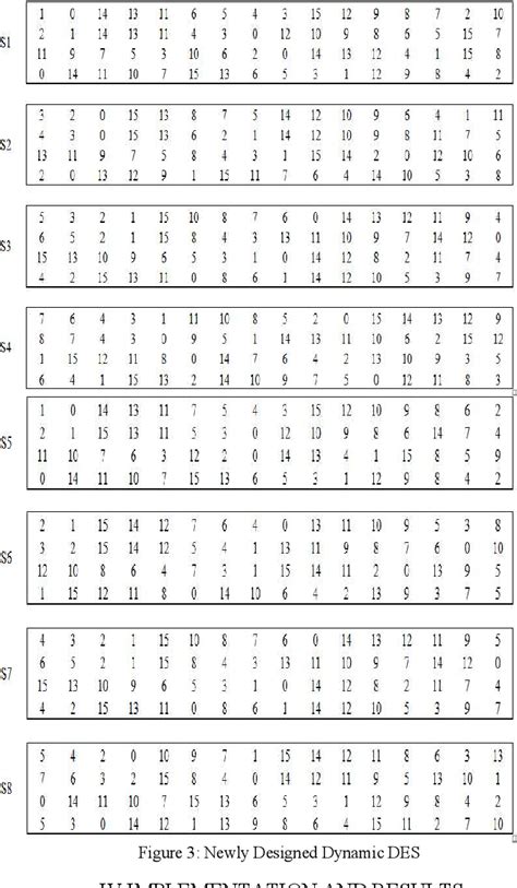 Figure 3 From Comparison Of Dynamic Des With Existing Symmetric Key