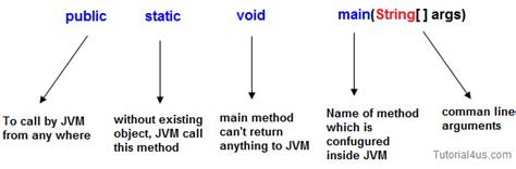 what is the significance of function main in java quora