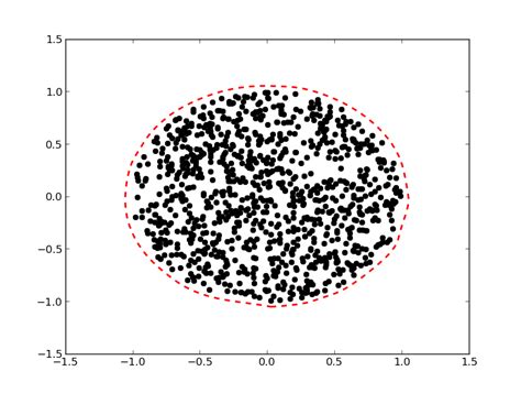 python draw a smooth polygon around data points in a