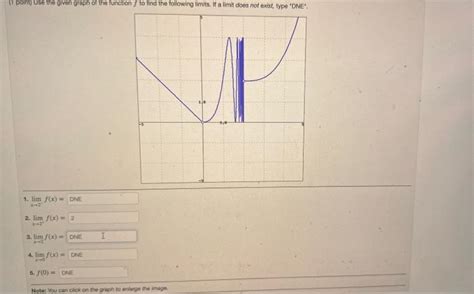 Solved Limx→7−f X Limx→2f X 4 Limx→0f X 5 F 0