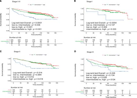 Frontiers Combining Prognostic Nutritional Index Pni And