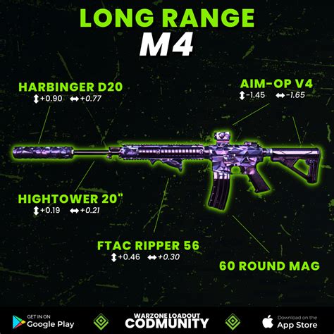 Best M4 Warzone Loadout Season 6 Updated Daily Mw3