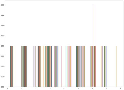 how to create histograms in python using matplotlib nick