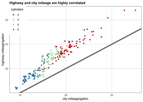 chapter 7 ggplot2 psyc 7709 using r for reproducible