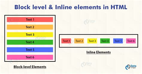html block and inline elements dataflair