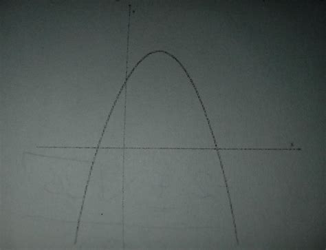 Analise O Gráfico Da Função Quadrática F X Ax² Bx C E Responda As