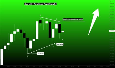 Ideas And Forecasts On Nifty Bank — Nse Banknifty — Tradingview — India