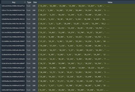pandas how to transform dictionary into dataframe in a