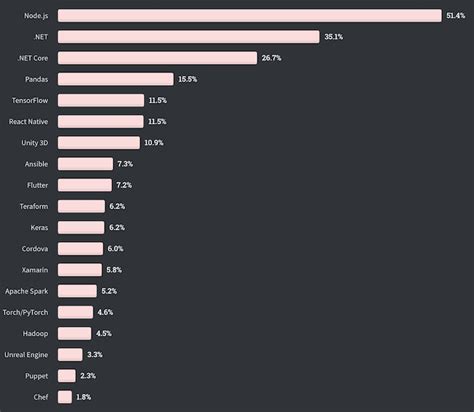 37 javascript testing framework comparison javascript overflow