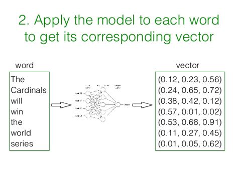 svm text classification beginner steps cross validated