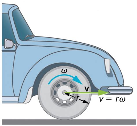 Rotation Angle And Angular Velocity Physics
