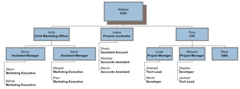 sql server performance new data types in sql server 2008