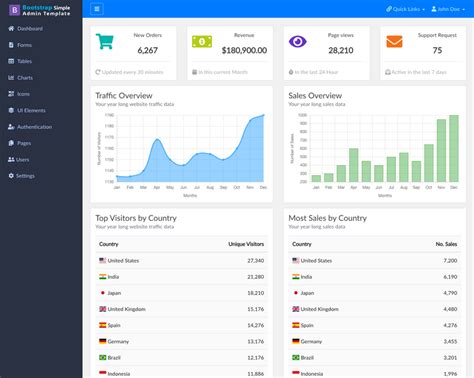 [simple] dashboard and admin panel template with bootstrap 4
