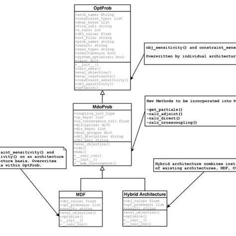 Uml Diagram With Planned Use Cases For The Robot Sour