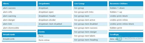 collection of bootstrap 4 cheat sheets and reference guides [best of