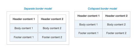 ハード ベテラン 翻訳 html table border spacing minoshin jp