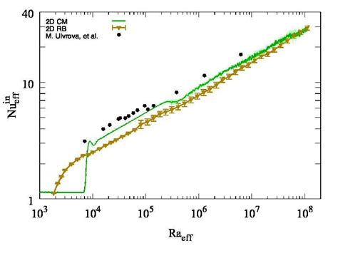 3 Plot Of The Incoming Dimensionless Heat Flux Nu I N E F F Download