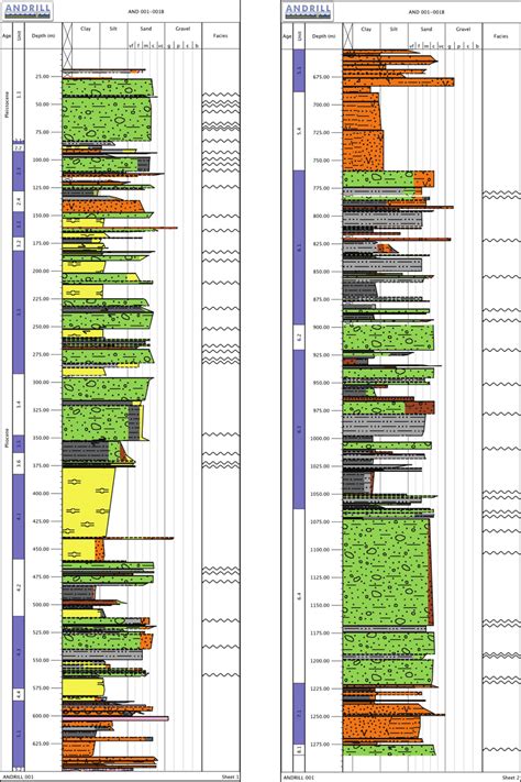 Lithostratigraphy And Sequence Stratigraphy Of The And 1b Drill Core