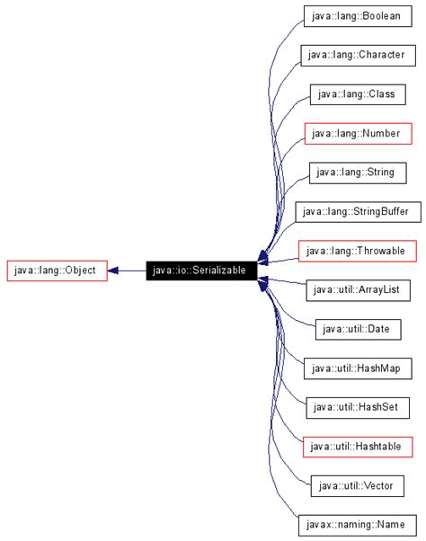 java serial io example tennesseefree
