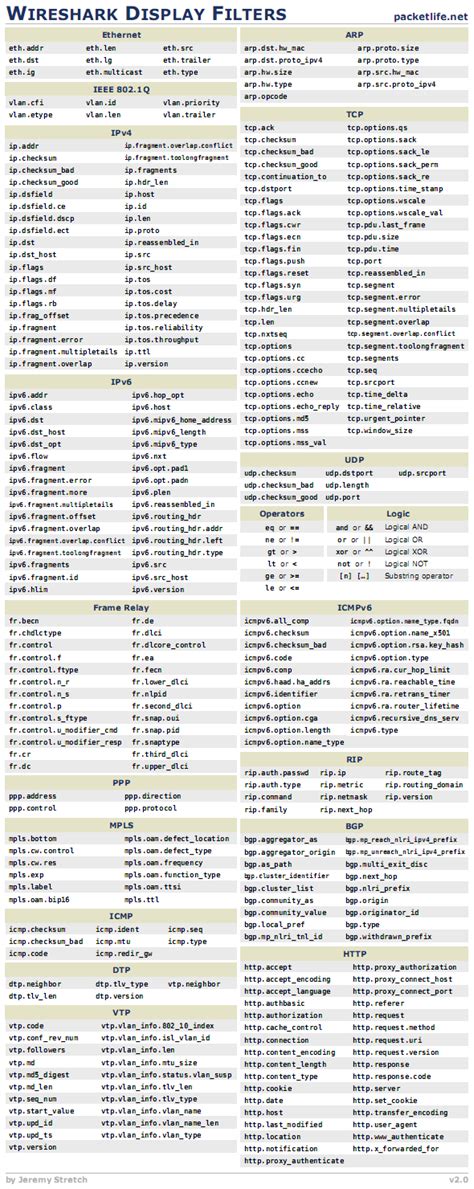 security plus port cheat sheet ~ cheat sheet