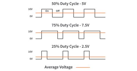 what is a pulse width modulation pwm signal circuitbread sexiz pix