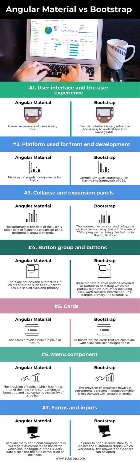 angular material vs bootstrap top 7 differences you should know