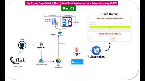 deploying statefulset 2 tier python flask application in kubernetes