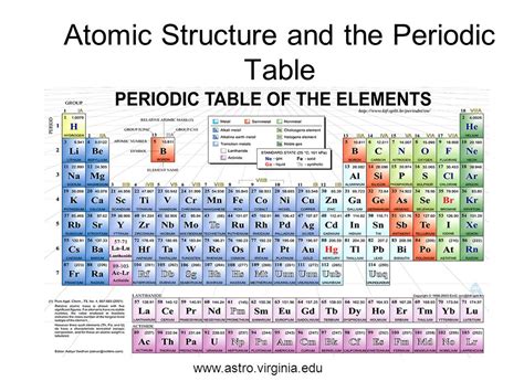 39 Atomic Structure And The Periodic Table Worksheet Worksheet Database