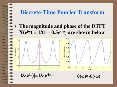 Ppt Chapter 3 Discrete Time Fourier Transform Powerpoint Presentation