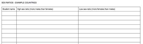 Ageing Populations Geography From Ks3 To Ib