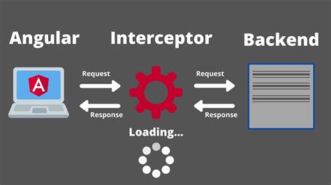 angular interceptor