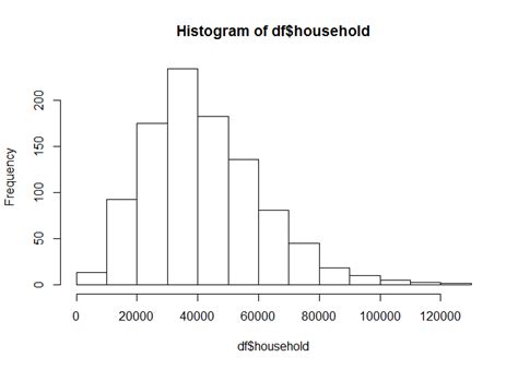 r empiled histogram for two continuous variables stack
