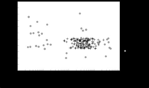 Values Of The Coefficient Of Variation Cv Against The Sample Mean X0