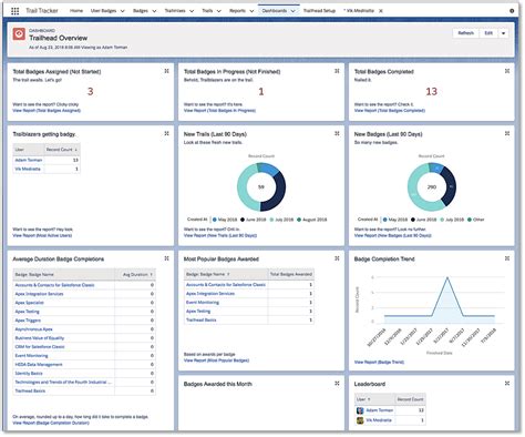 get started using trailhead in your company unit salesforce