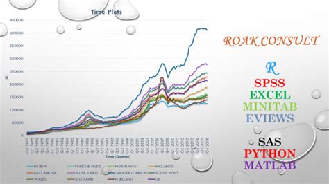 do any statistical and mathematical analysis with spss r sas excel