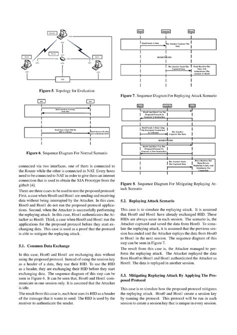 Comparison Of The Proposed Protocol With Exist Ing Solutions
