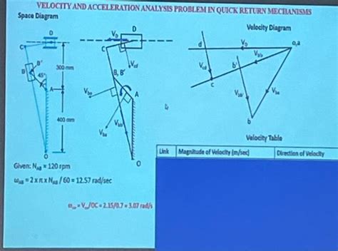 Velocity And Acceleration Analysis Probles In