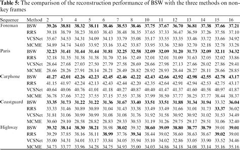 Cmes Free Full Text A High Quality Adaptive Video Reconstruction