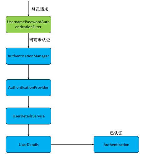github kangspace oauth2 feign request demo spring cloud oauth2 feign