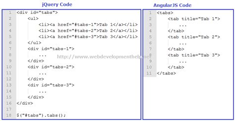 jquery vs angularjs i m bhavin sasapra