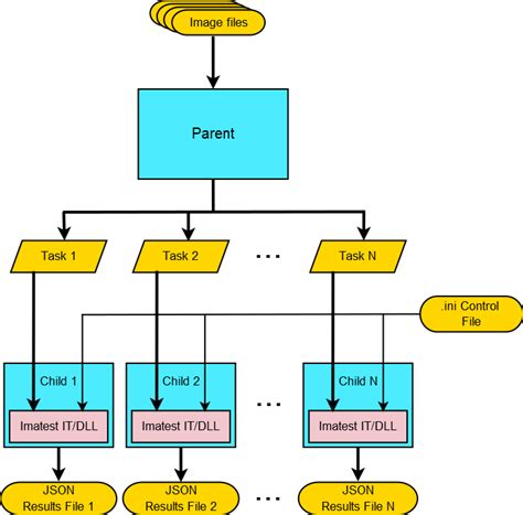 imatest it parallel processing sample project imatest