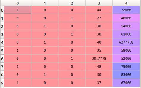 label encoder vs one hot encoder in machine learning by