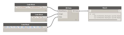 write data bumblebee primer