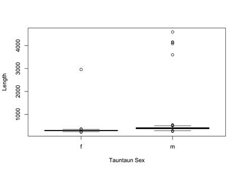 chapter 6 data wrangling part 1 r for fledglings